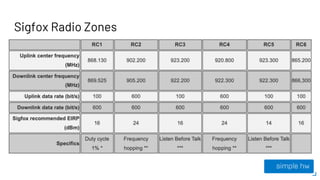 Sigfox devices travelling between continents is monarch technology usable | PPT