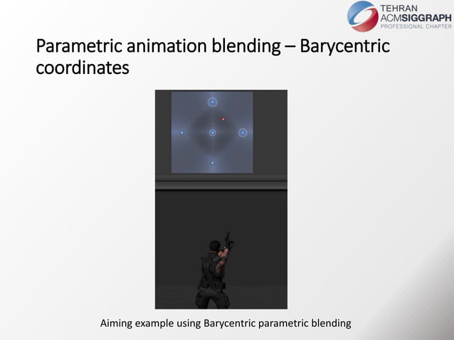 Parametric Animation Blending Siggraph Tehran Local Chapter Ppsx