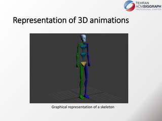 Parametric Animation Blending - Siggraph Tehran Local Chapter | PPSX