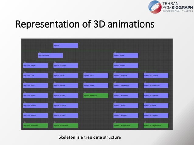 Parametric Animation Blending - Siggraph Tehran Local Chapter | PPSX