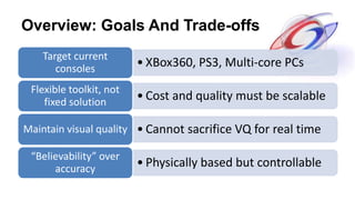 A Real-time Radiosity Architecture | PPTX