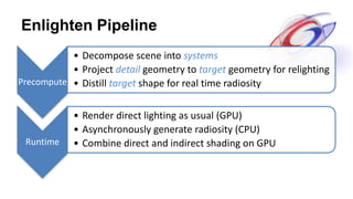 A Real-time Radiosity Architecture | PPTX