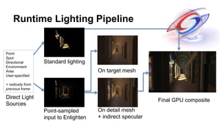 A Real-time Radiosity Architecture | PPTX