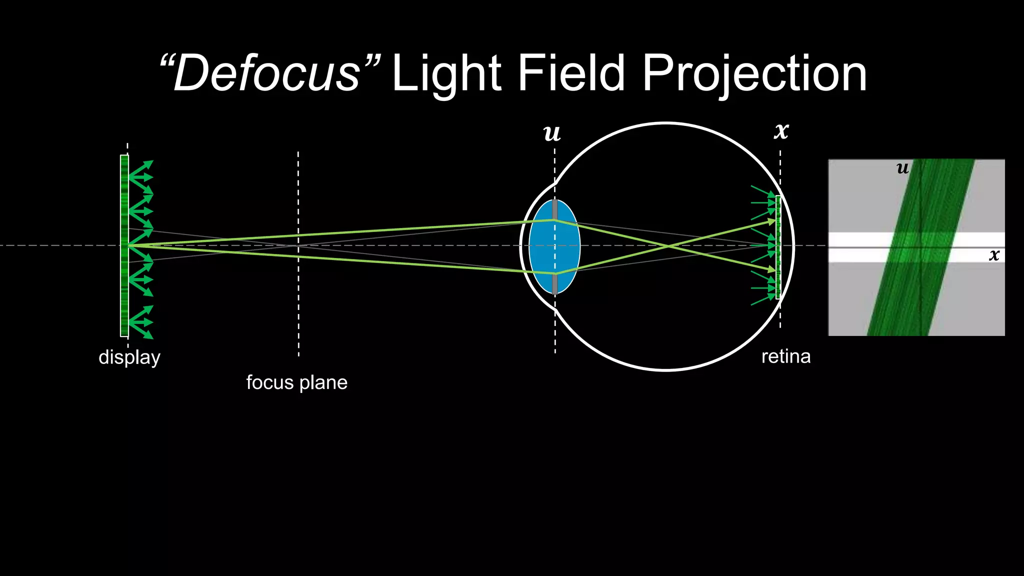Vision-correcting Displays @ SIGGRAPH 2014 | PPTX