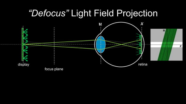 Vision-correcting Displays @ SIGGRAPH 2014 | PPT