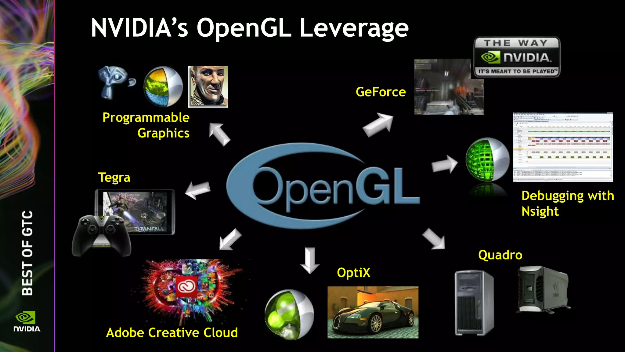 OpenGL 4.5 Update for NVIDIA GPUs | PPT