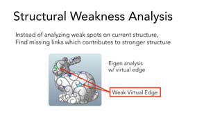 SIGGRAPH2016勉強会 Curve & Strut Network for Fabrication | PDF