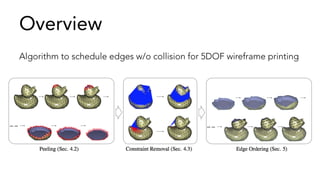 SIGGRAPH2016勉強会 Curve & Strut Network for Fabrication | PDF