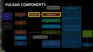 Siggraph 2016 - Vulkan and nvidia : the essentials | PPTX