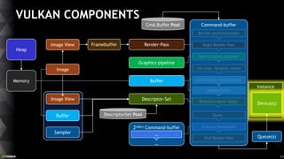 Siggraph 2016 - Vulkan and nvidia : the essentials | PPT