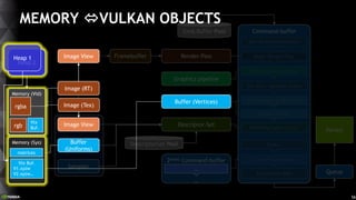 Siggraph 2016 - Vulkan and nvidia : the essentials | PPT