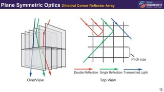 A Design for Optical Cloaking Display - SIGGRAPH 2019 Experience ...