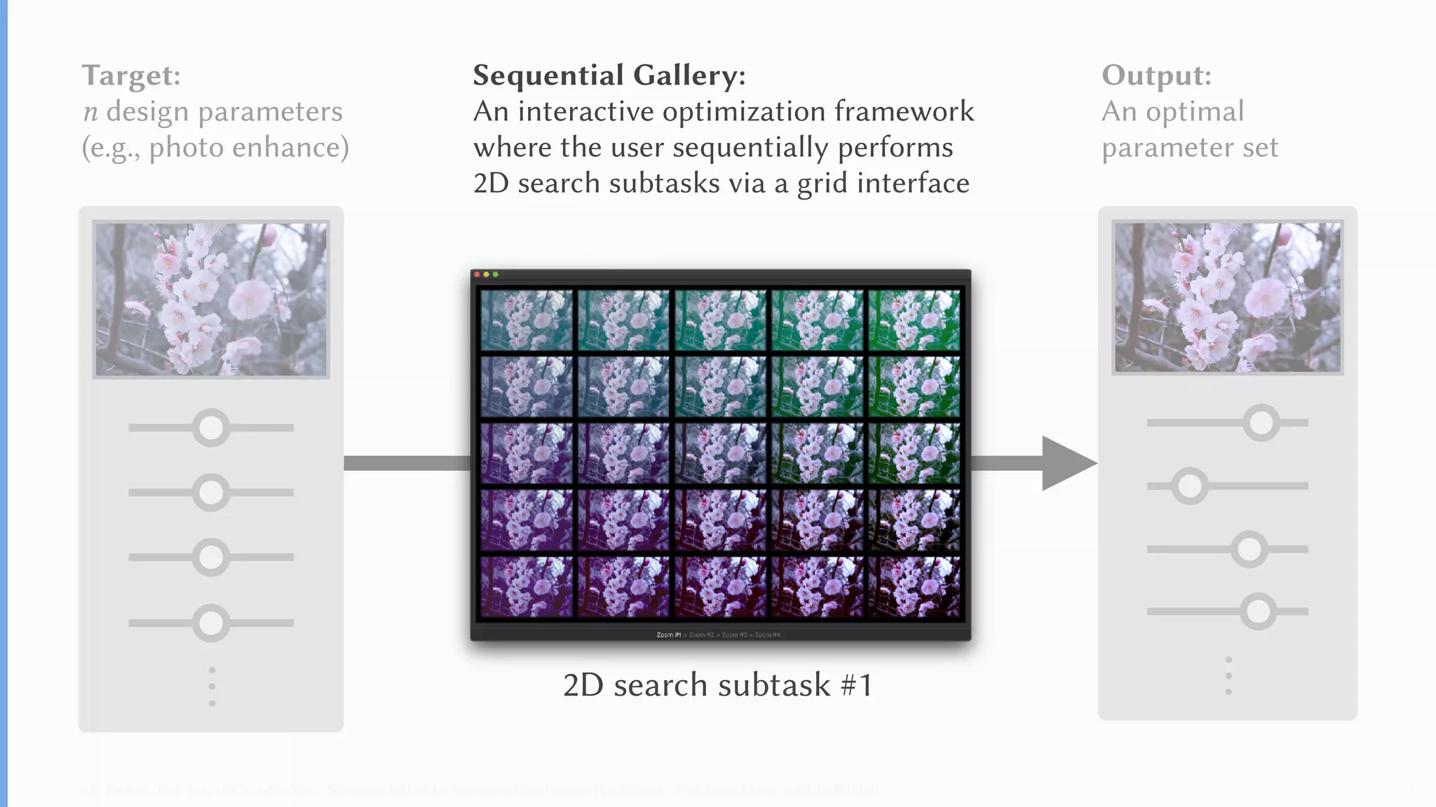 [SIGGRAPH 2020] Sequential Gallery for Interactive Visual Design ...