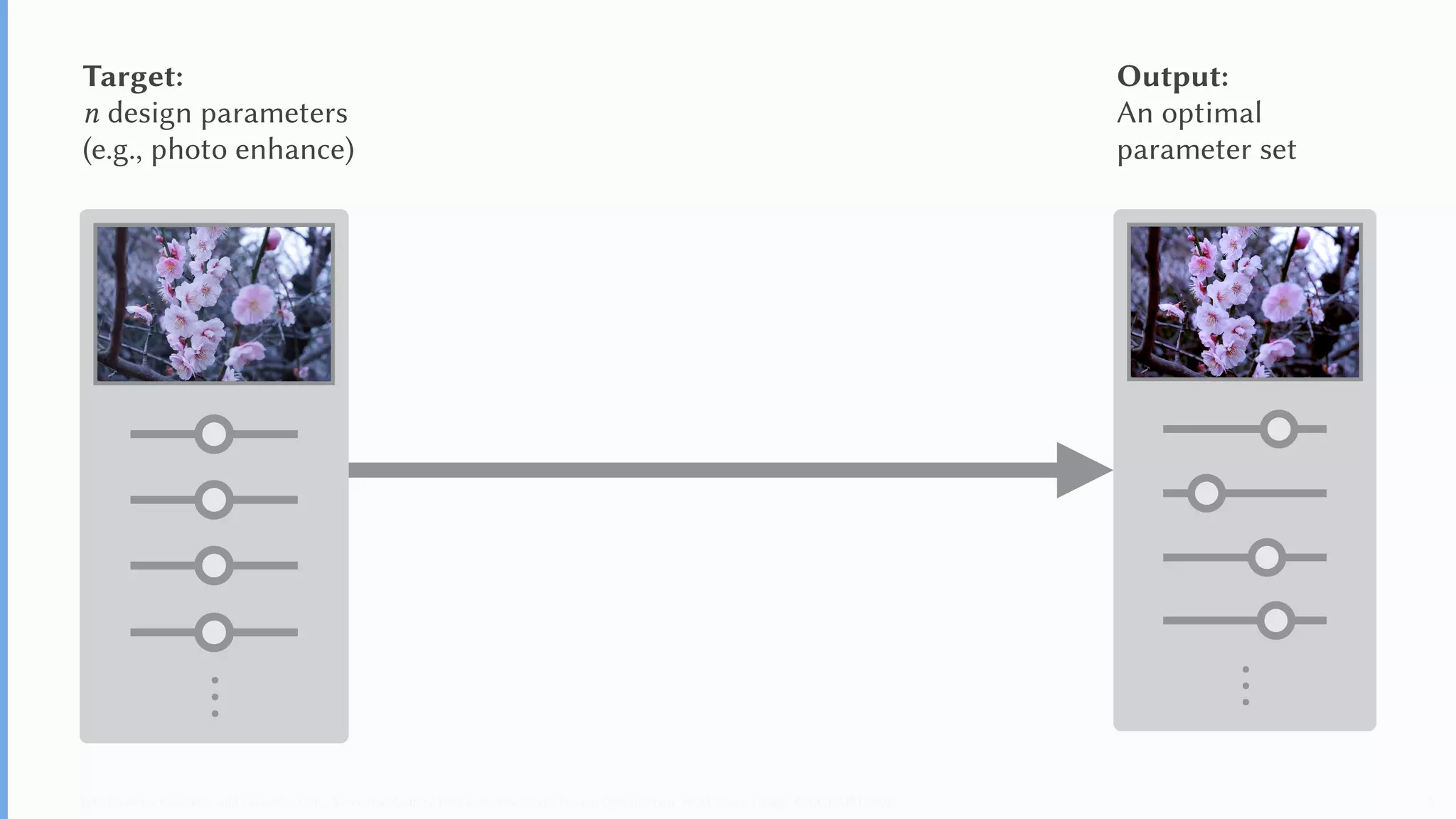 [SIGGRAPH 2020] Sequential Gallery for Interactive Visual Design Optimization | PDF