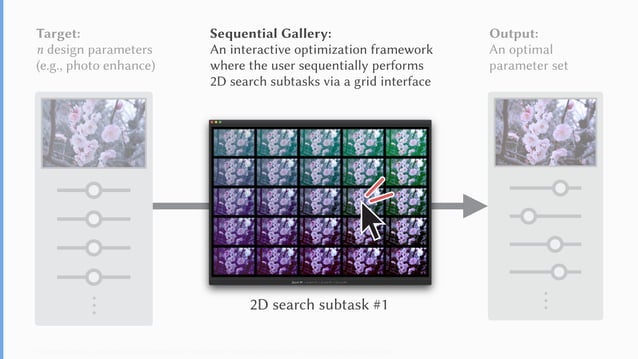 [SIGGRAPH 2020] Sequential Gallery for Interactive Visual Design Optimization | PDF