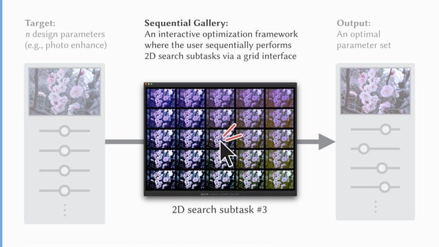 [SIGGRAPH 2020] Sequential Gallery for Interactive Visual Design Optimization | PDF