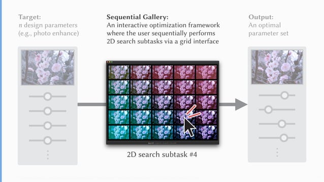 [SIGGRAPH 2020] Sequential Gallery for Interactive Visual Design Optimization | PDF