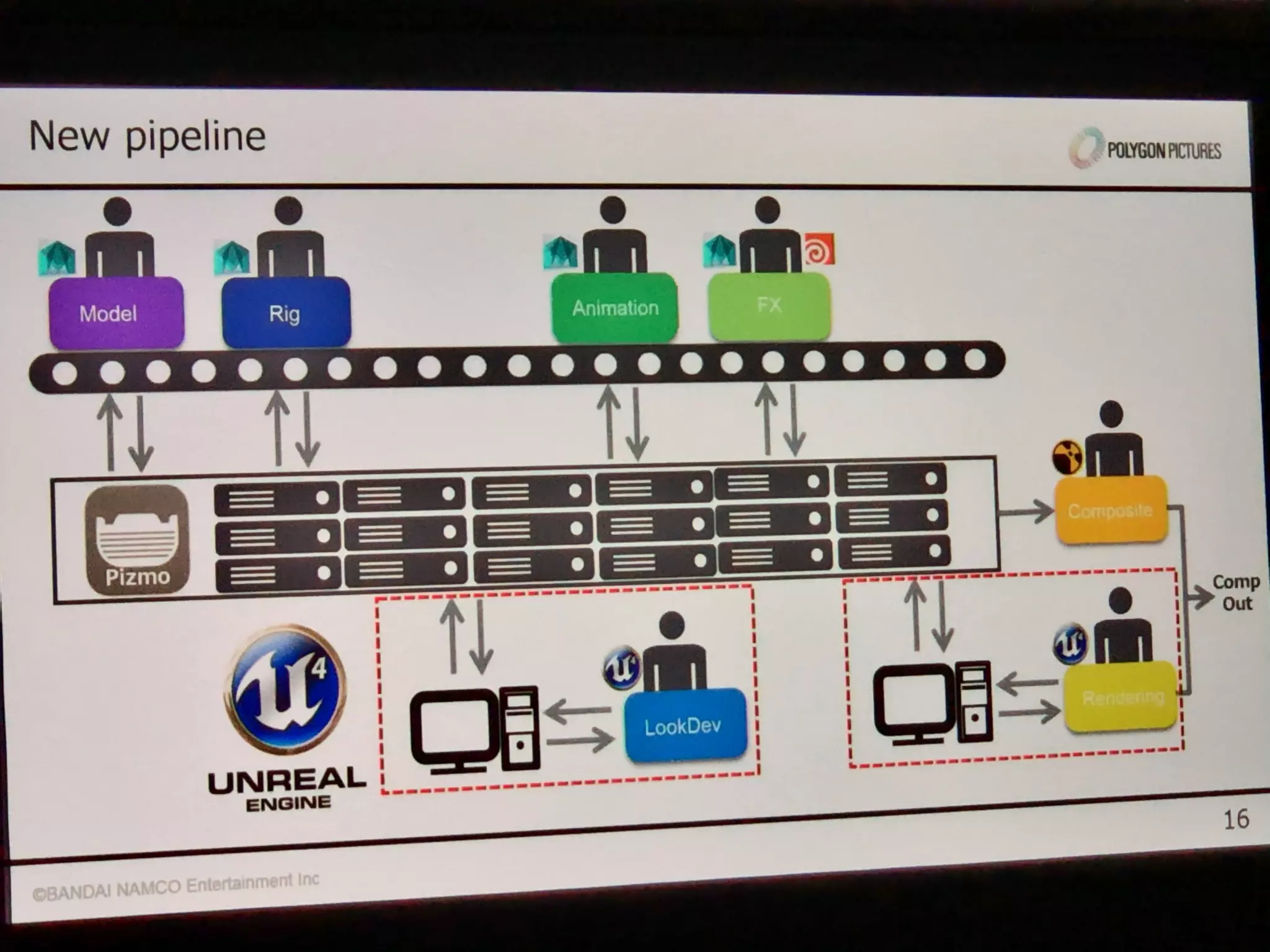 Siggraph Asia 2018 Implementing Unreal Engine 4 to Anime | PDF