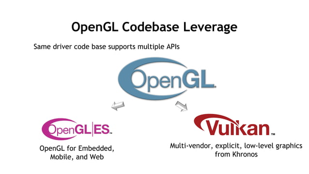 NVIDIA OpenGL 4.6 in 2017 | PPT