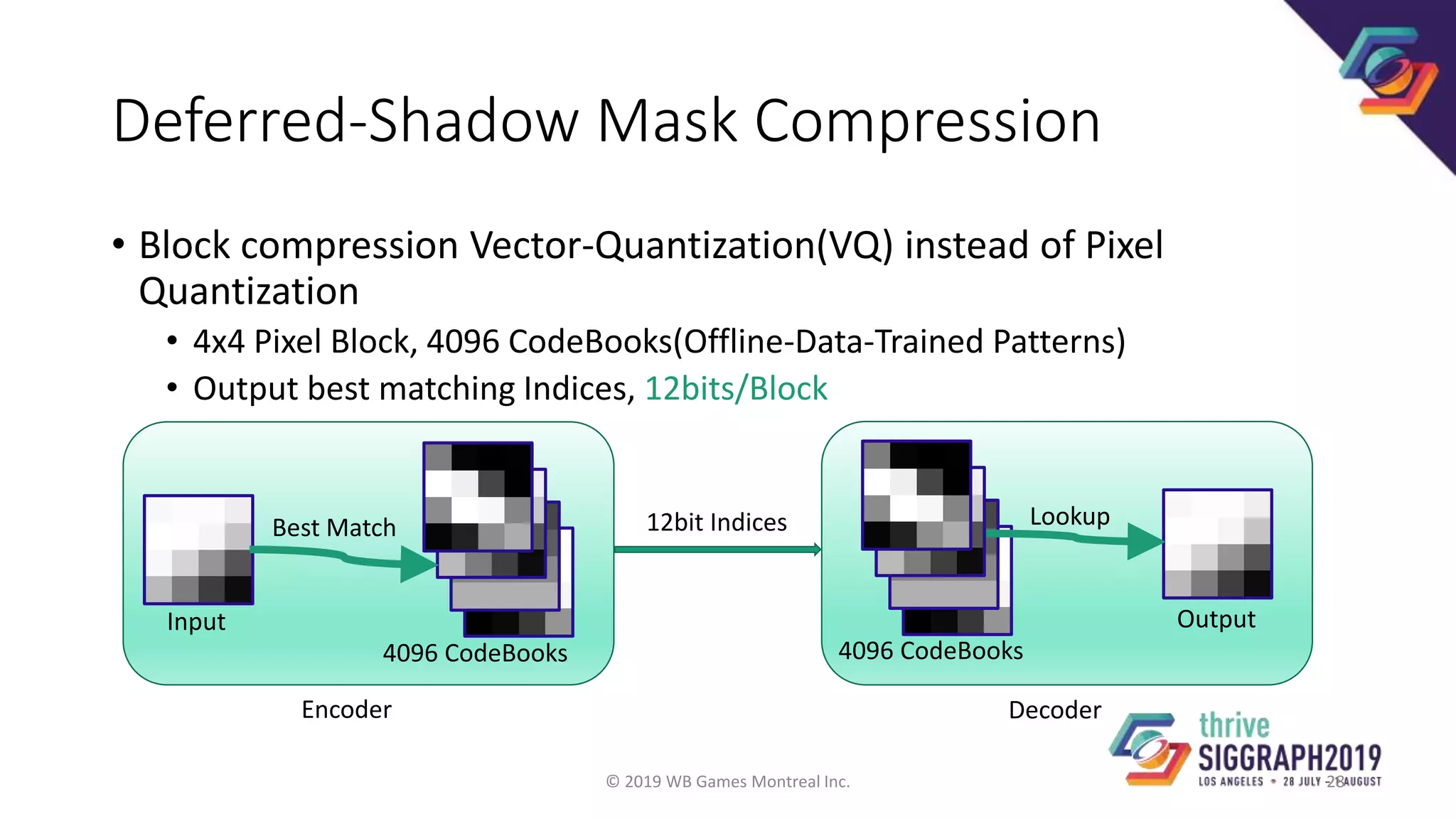 A Scalable Real-Time Many-Shadowed-Light Rendering System | PPTX