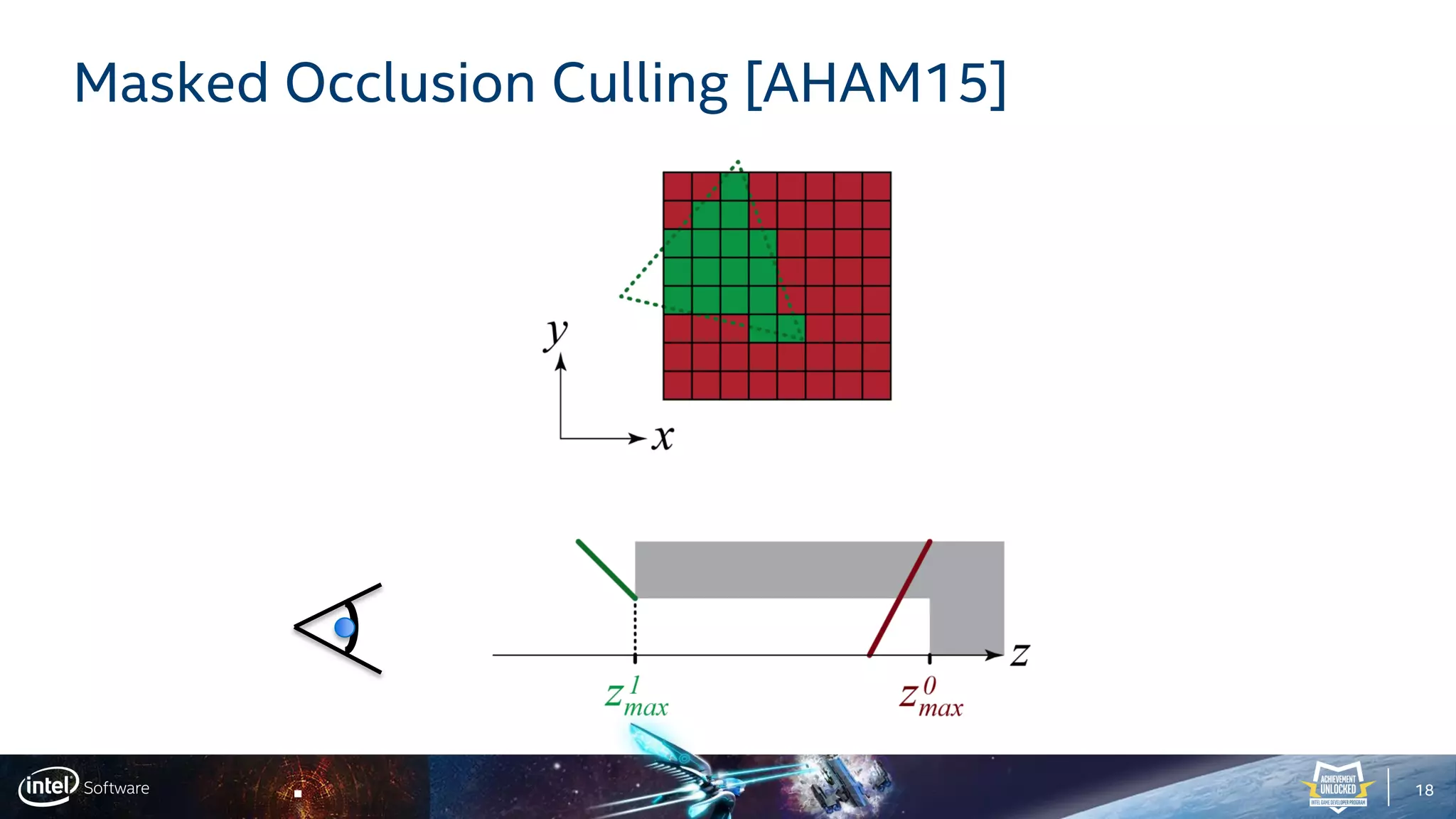 Masked Software Occlusion Culling | PDF