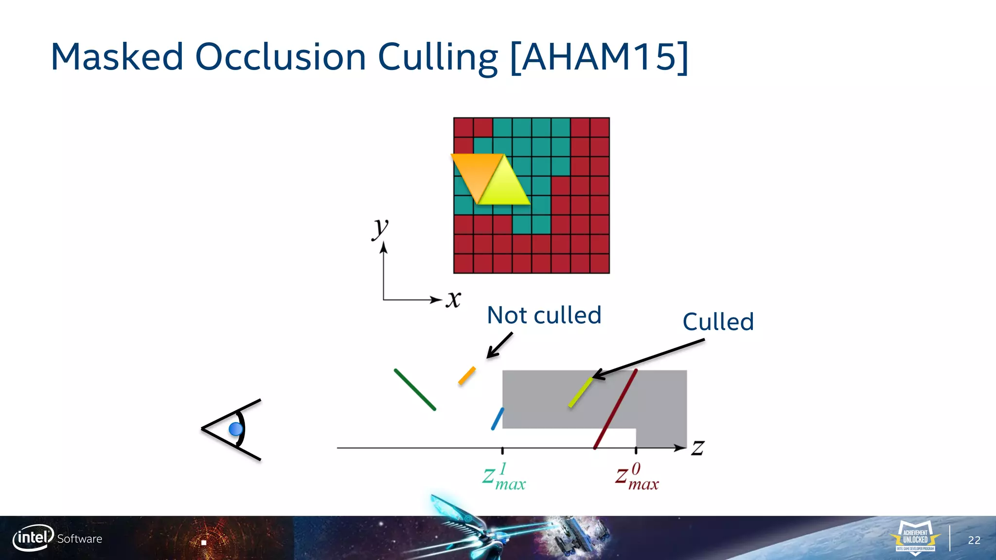 Masked Software Occlusion Culling | PDF