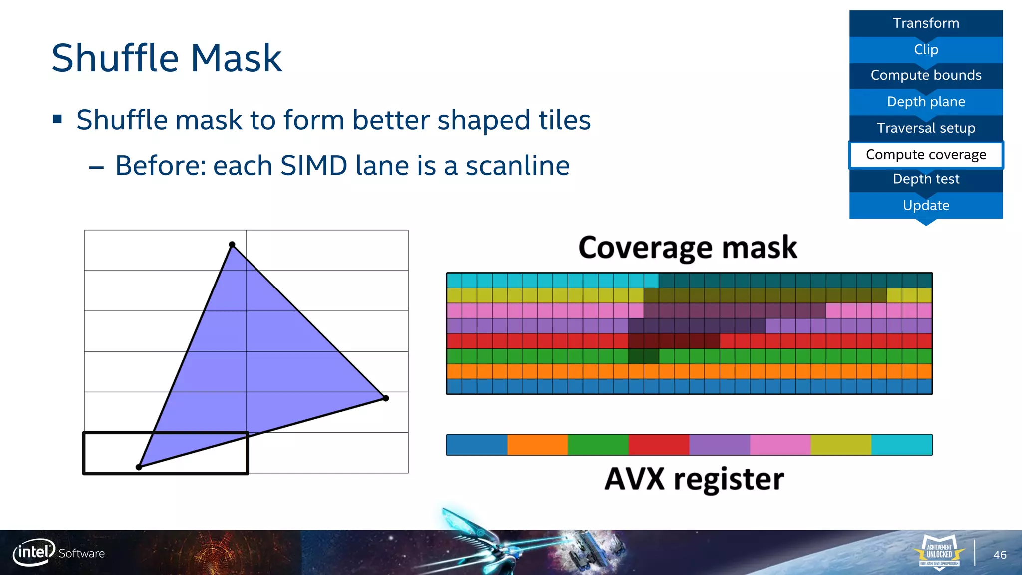 Masked Software Occlusion Culling | PDF