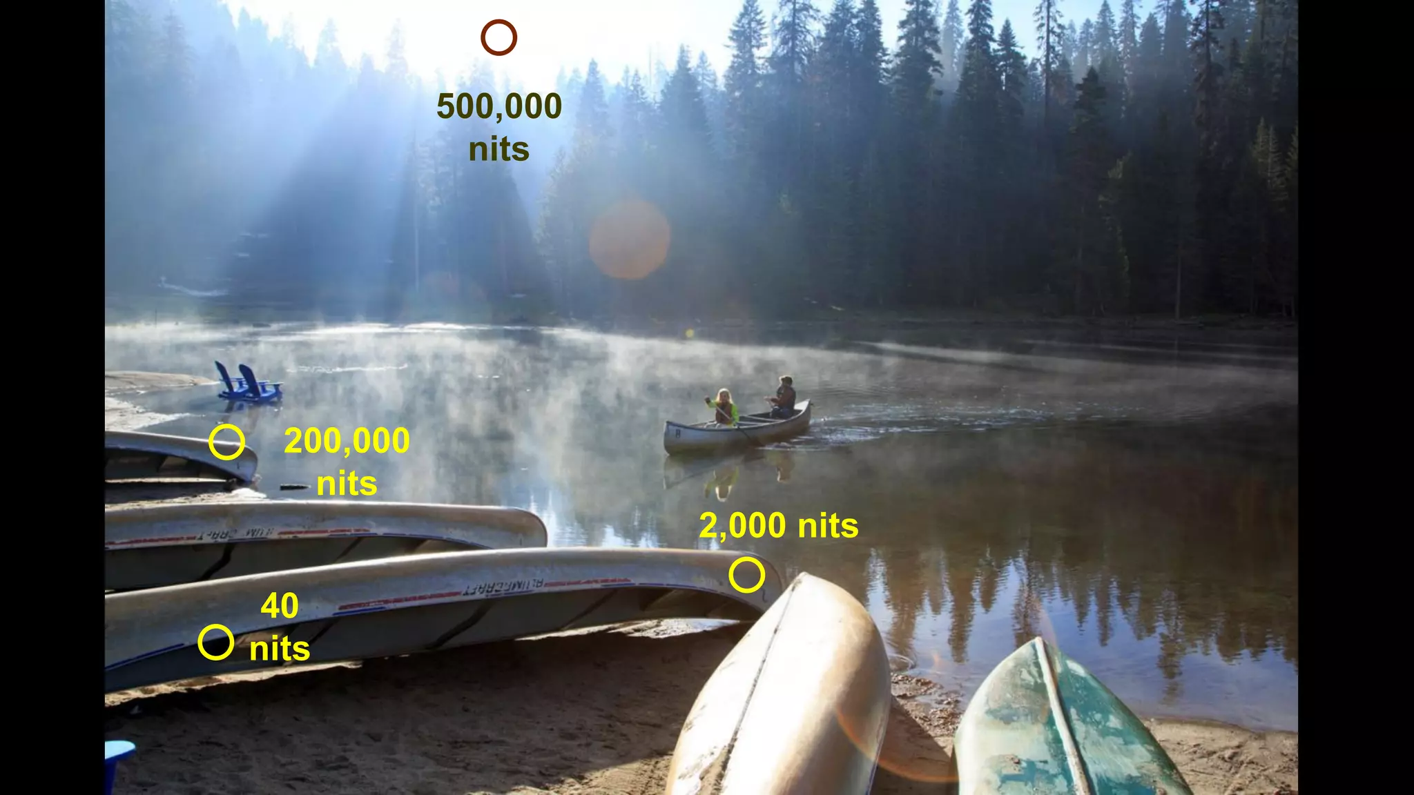 High-Dynamic Range (HDR) Demystified | PDF