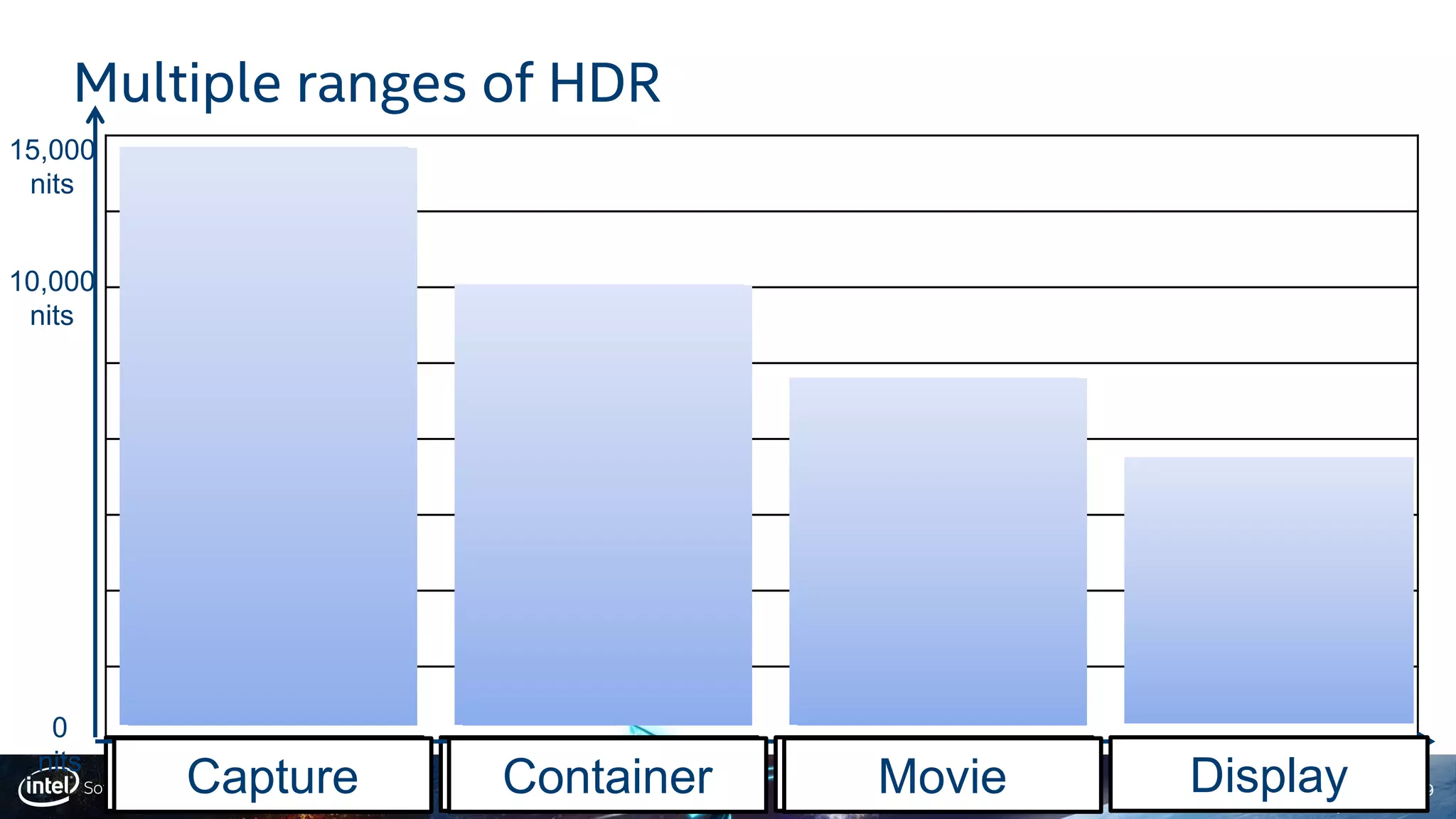 High-Dynamic Range (HDR) Demystified | PDF