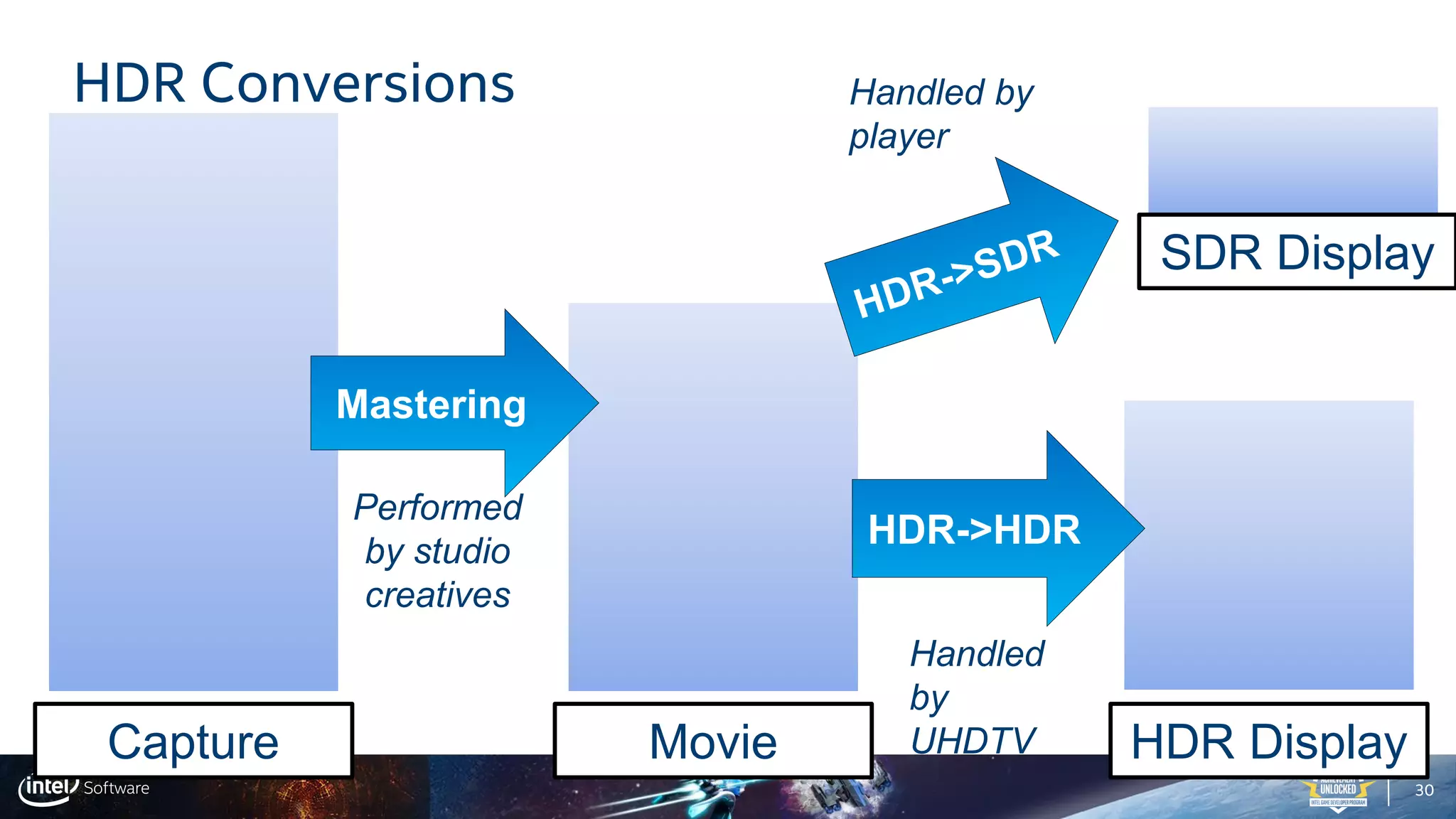 High-Dynamic Range (HDR) Demystified | PDF