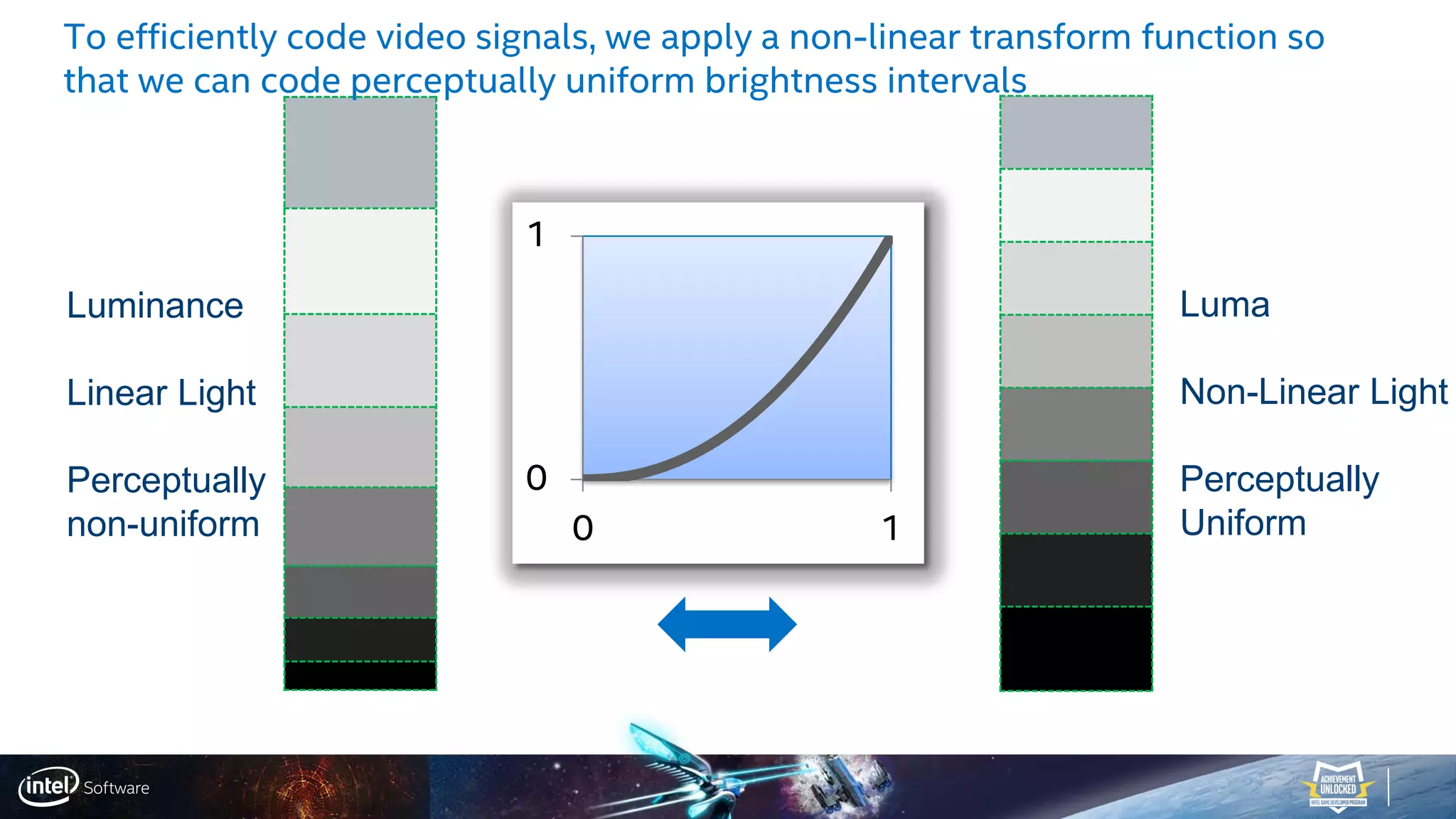 High-Dynamic Range (HDR) Demystified | PDF