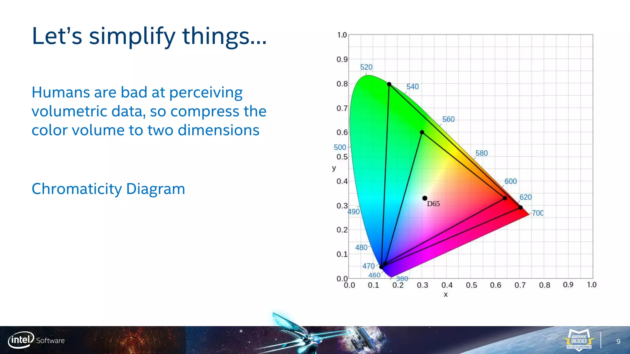 High-Dynamic Range (HDR) Demystified | PDF