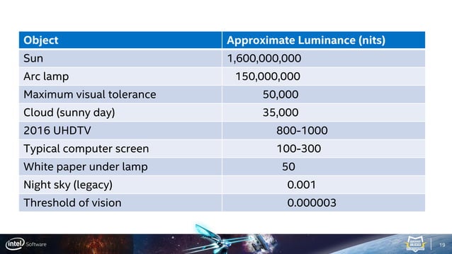 High-Dynamic Range (HDR) Demystified | PDF