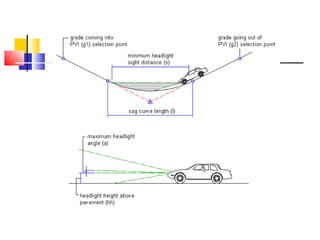 Sight distance.ppt