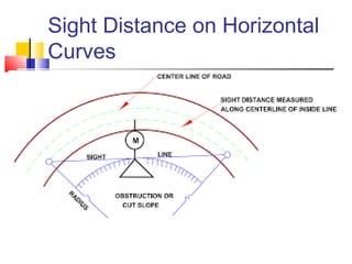 Sight distance.ppt