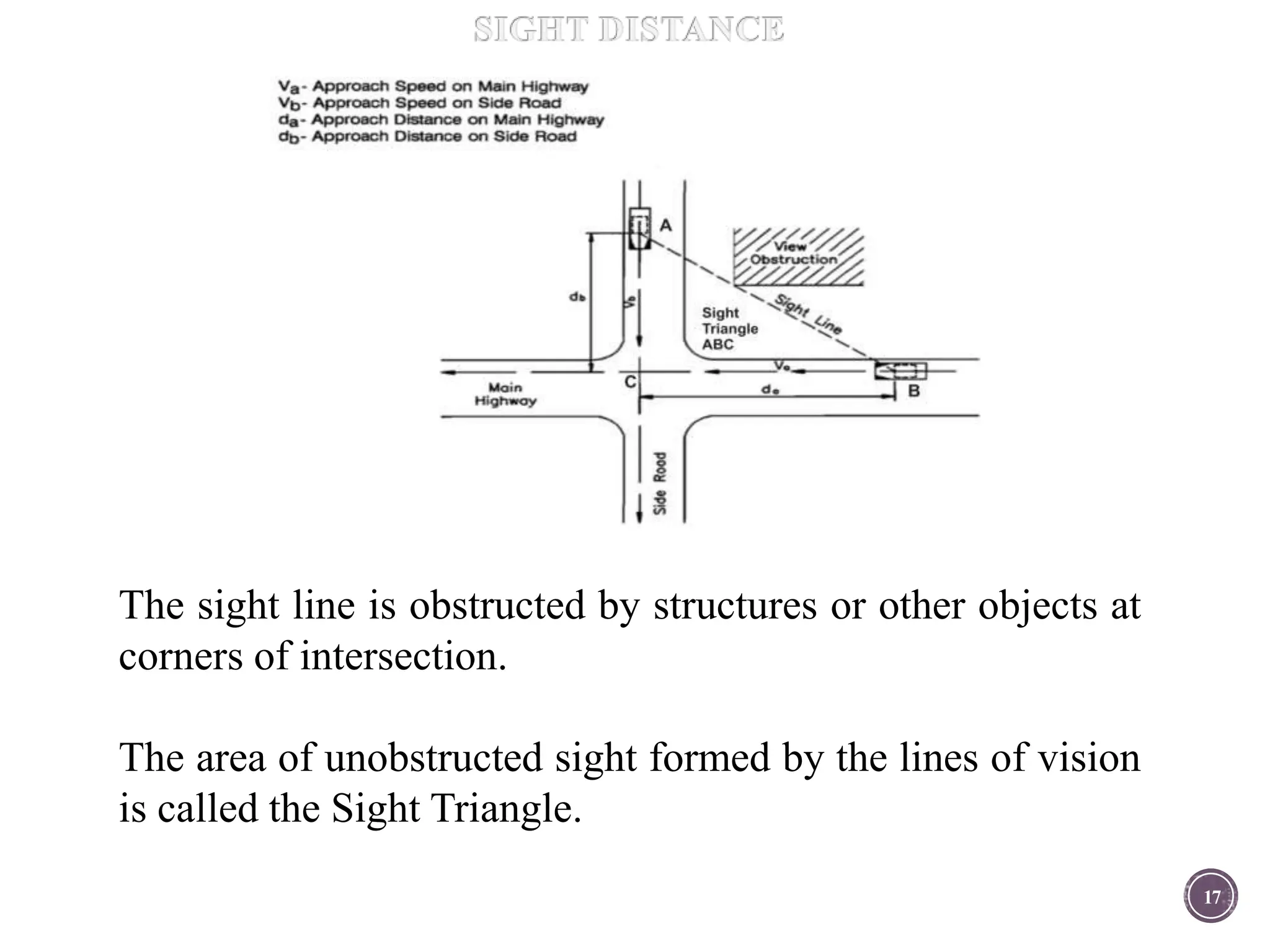 Sight Distance-Stopping Sight Distance, Overtaking Sight Distance.pptx