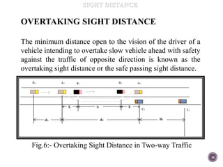 Sight Distance-Stopping Sight Distance, Overtaking Sight Distance.pptx