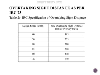 Sight Distance-Stopping Sight Distance, Overtaking Sight Distance.pptx