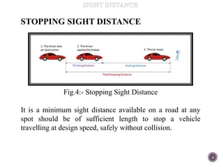 Sight Distance-Stopping Sight Distance, Overtaking Sight Distance.pptx