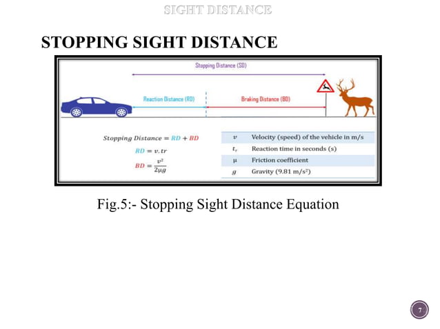 Sight Distance-Stopping Sight Distance, Overtaking Sight Distance.pptx ...