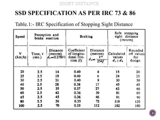 Sight Distance-Stopping Sight Distance, Overtaking Sight Distance.pptx