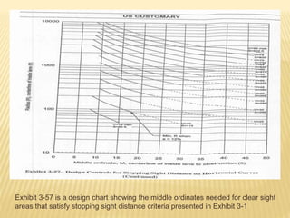 Sight distance and road allignment | PPTX