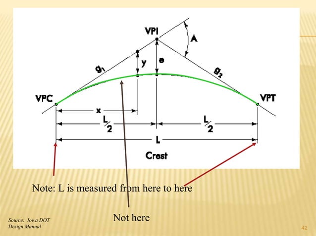 Sight distance and road allignment | PPTX