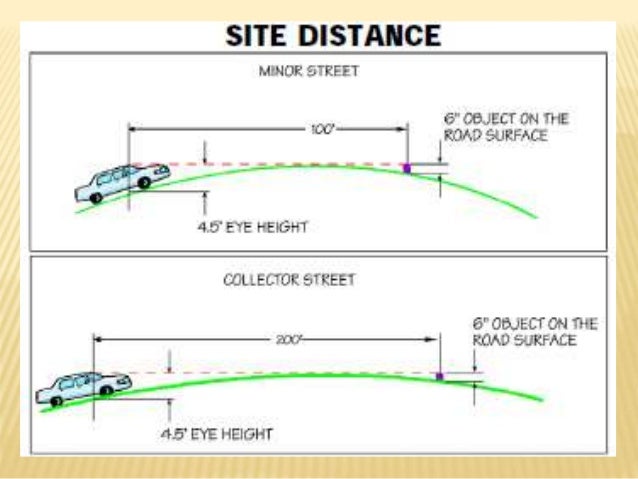 Sight distance and road allignment
