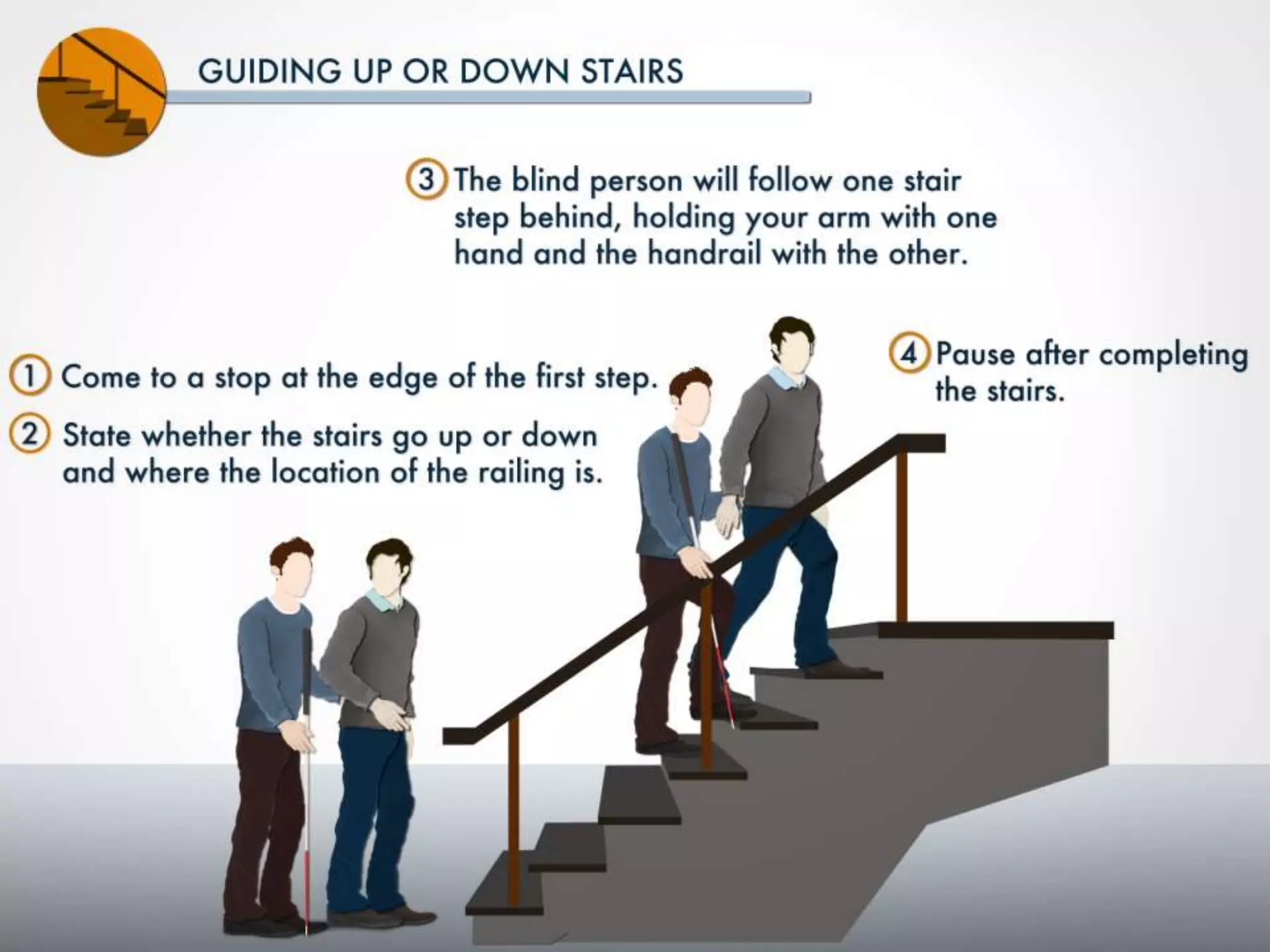 Sighted guide technique | PPTX