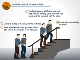 Sighted guide technique | PPTX