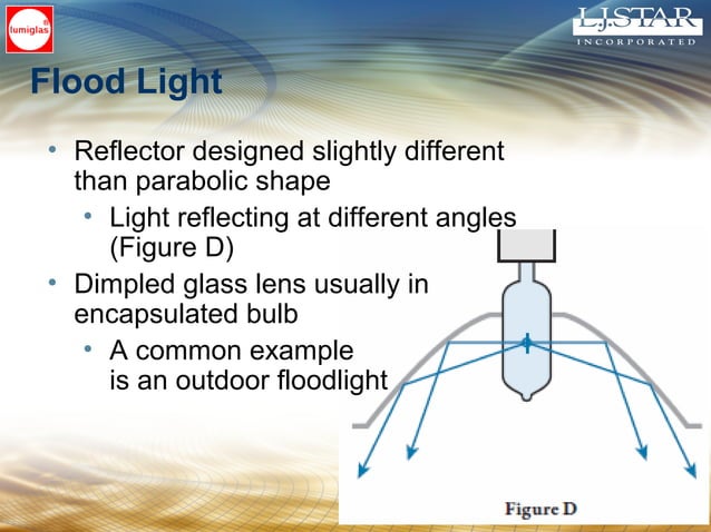 Everything You Wanted to Know about Sight Glass Lighting | PPT | Free ...