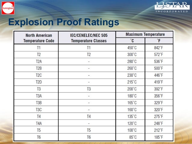 Everything You Wanted to Know about Sight Glass Lighting