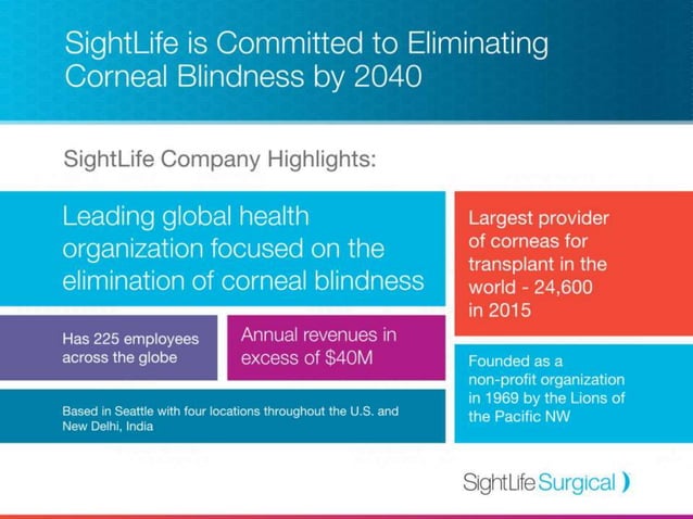 Anterior Segment Company Showcase - SightLife | PPTX