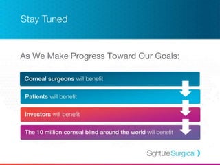 Anterior Segment Company Showcase - SightLife | PPTX